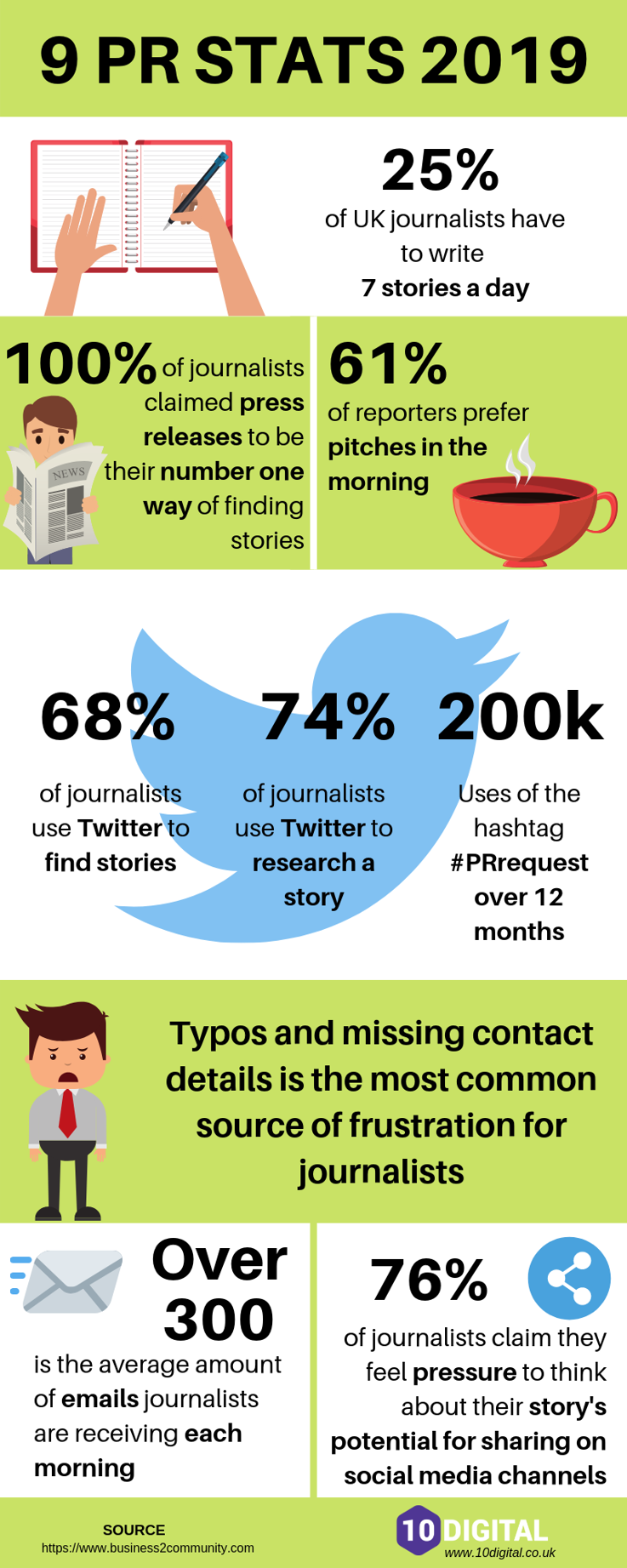 PR Stats 2019 [INFOGRAPHIC]