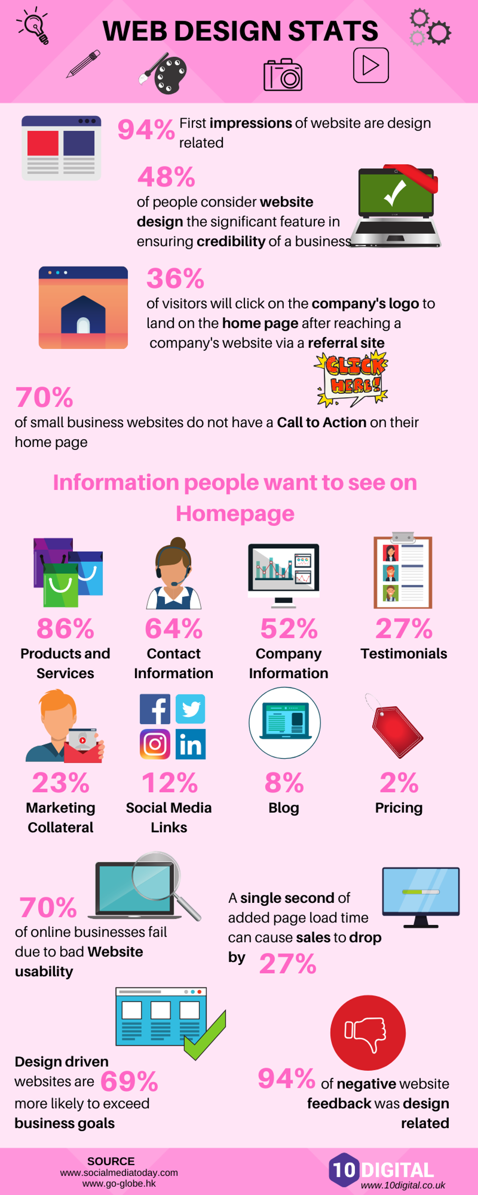Web Design Services Infographic Price